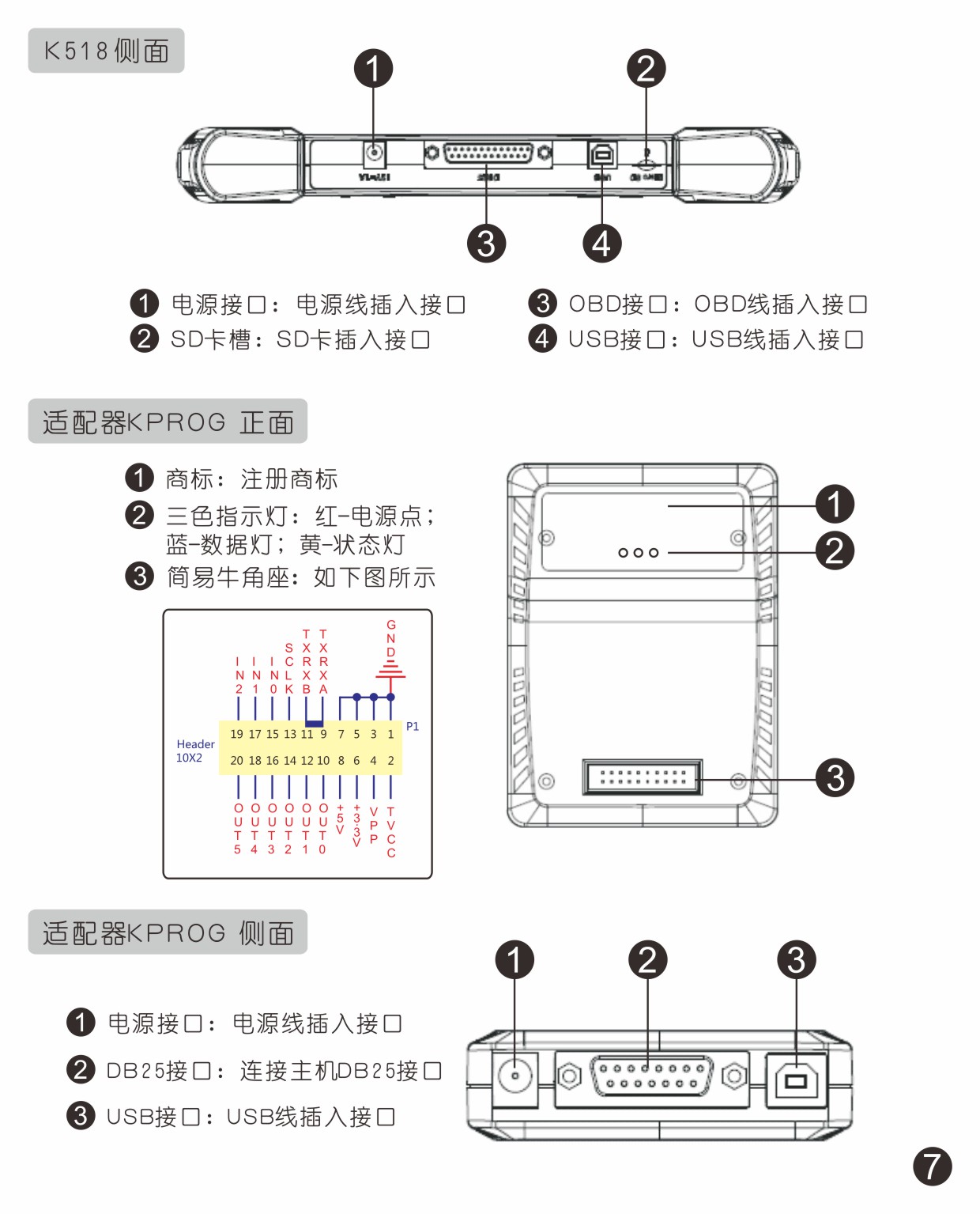产品介绍 - 领世达K518